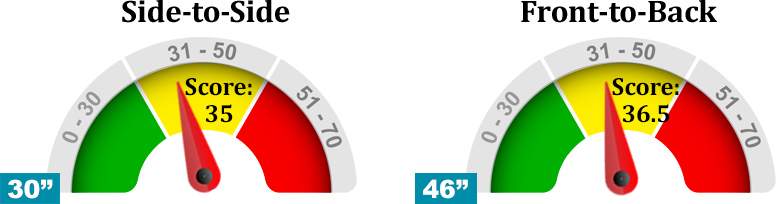 AMQ ACTIV-PRO Standing Desk (Overview + Stability Test Review)