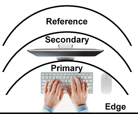 Are Articulated Keyboard Trays Still Needed?