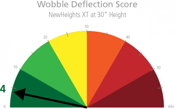 WobbleMeter: NewHeights XT Stability Test