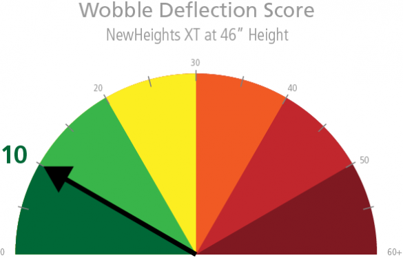 WobbleMeter: NewHeights XT Stability Test